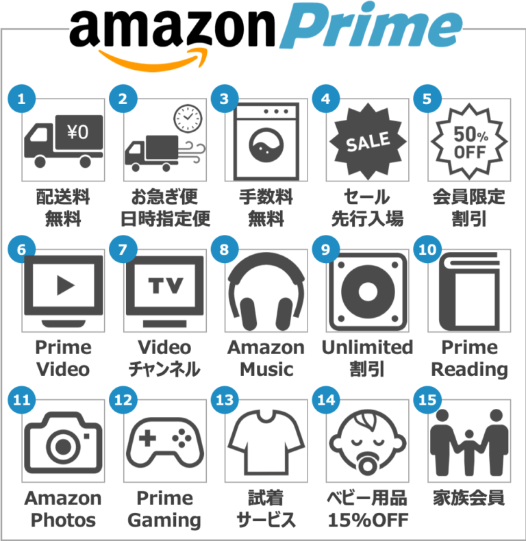 【2022年最新】Amazonプライムの会員特典15個まとめてご紹介