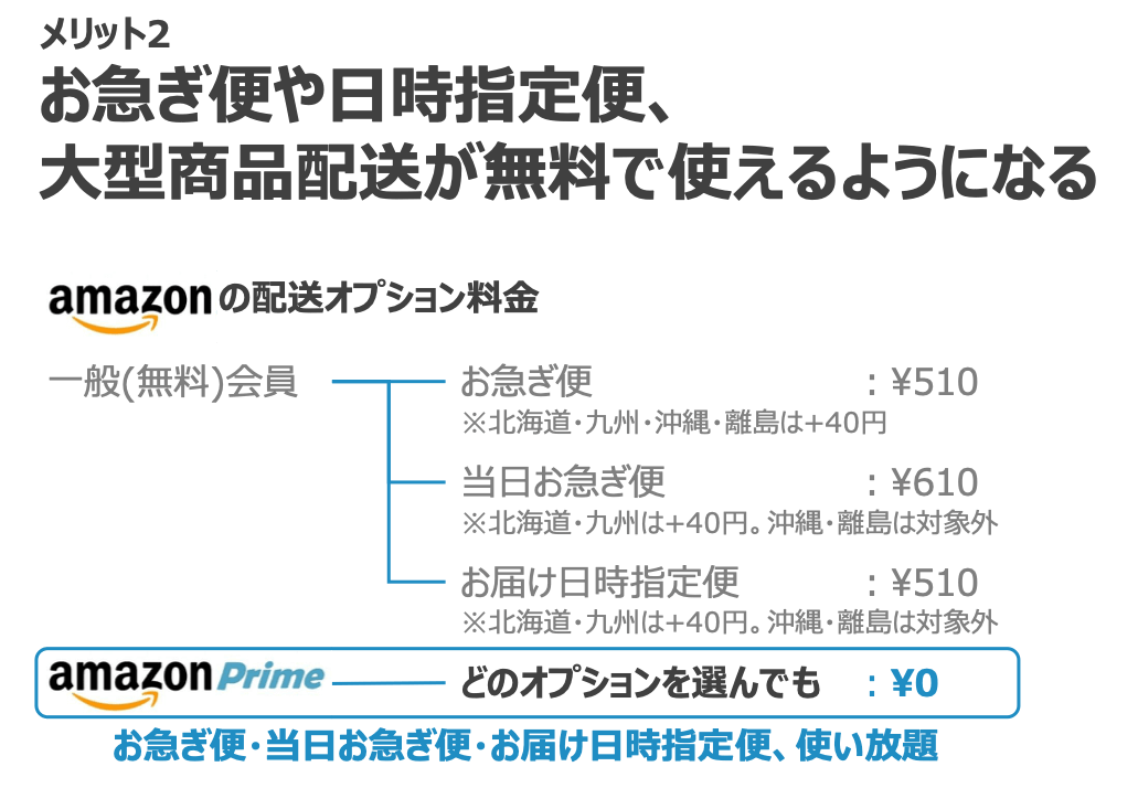 【2022年最新】Amazonプライム会員になるメリット・デメリット まとめ