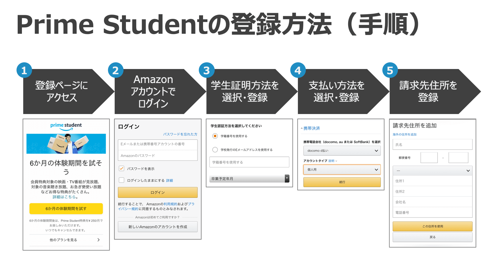 Prime Studentとは？会員特典や料金、無料体験などサービス内容を簡潔まとめ